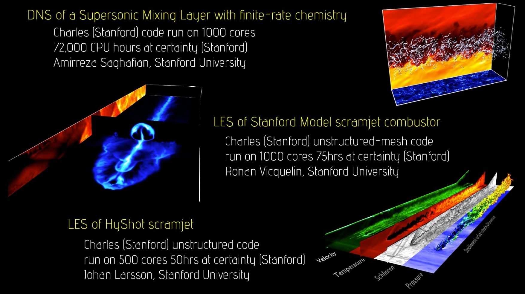 High Performance Computing Clusters Hpc Clusters Training