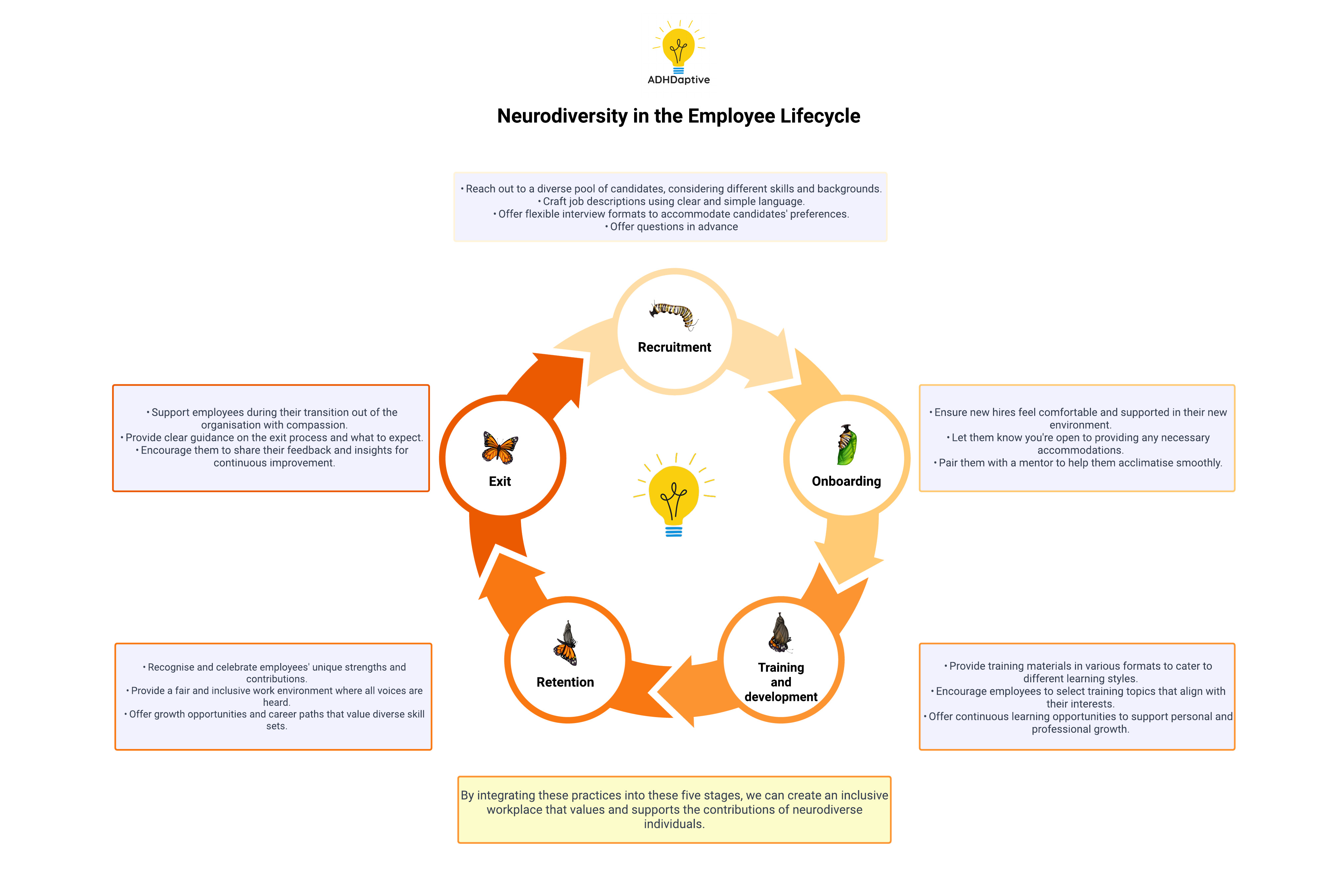 Embracing Neurodiversity in the Workplace: A Proactive Path
