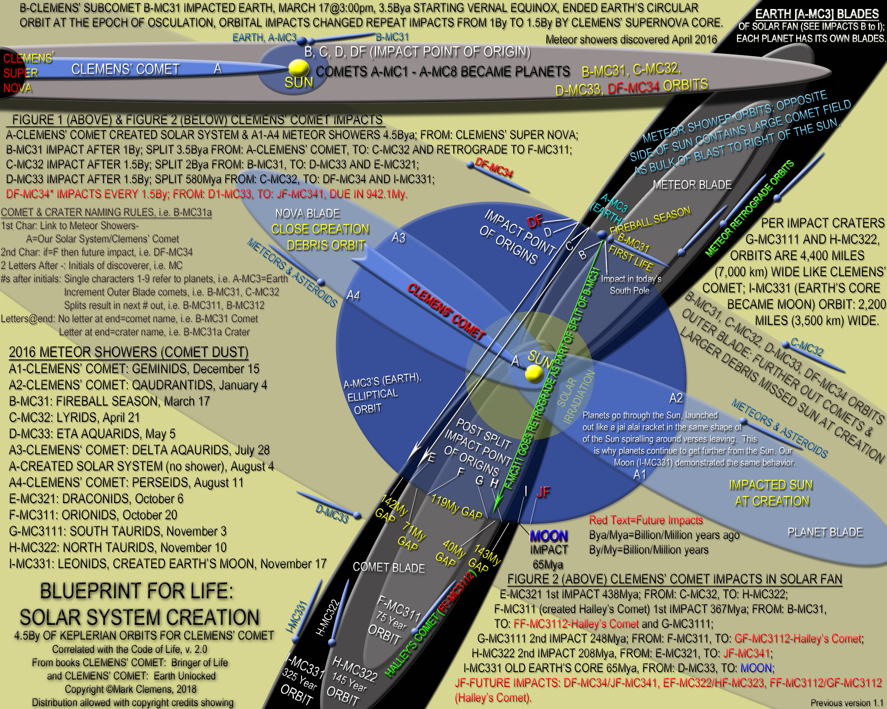 Keys to the Universe | Clemens' Comet