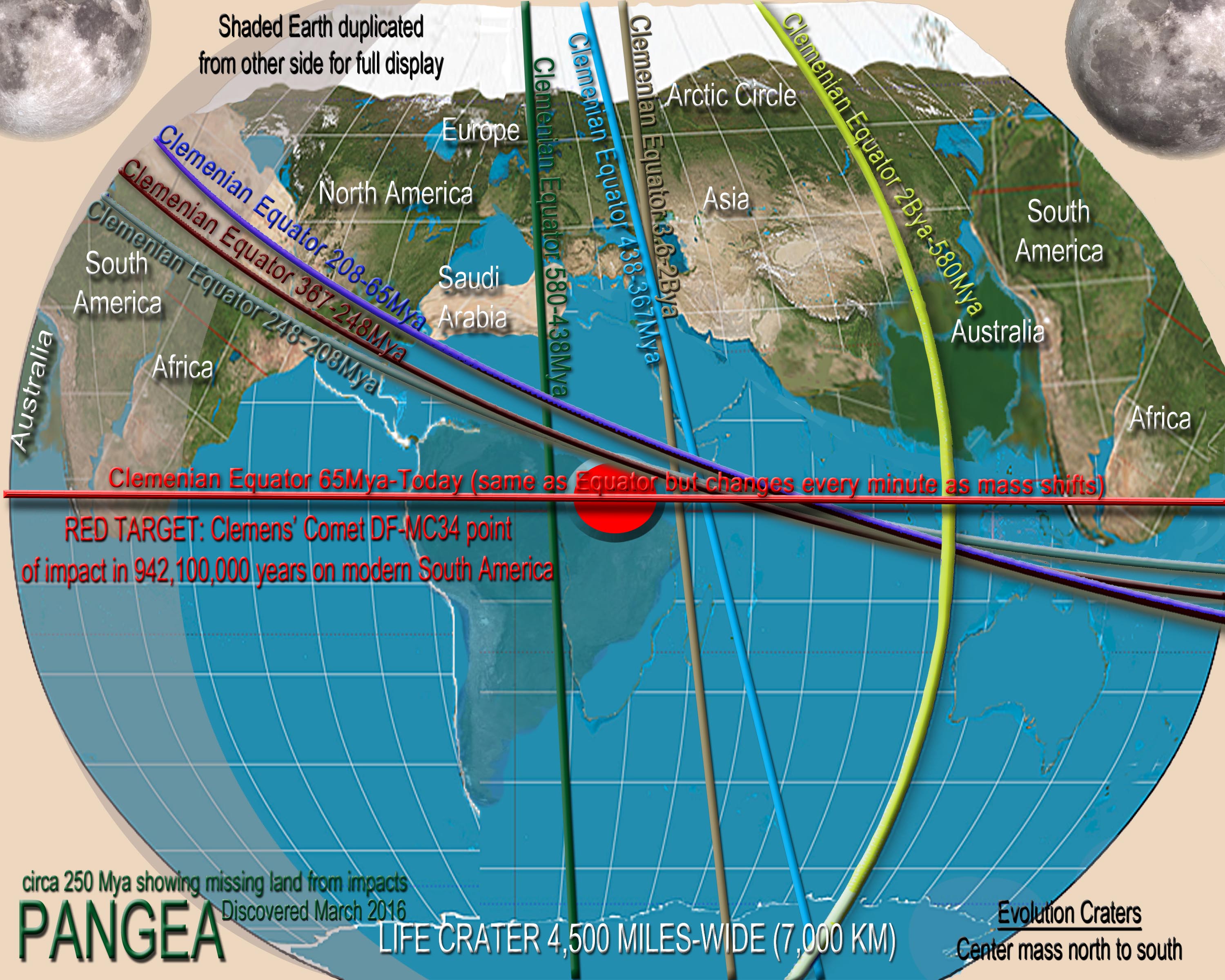 Keys to the Universe | Clemens' Comet