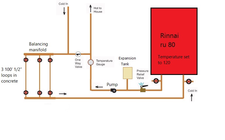 Simple open loop radiant heat system | Terry Love Plumbing Advice ...