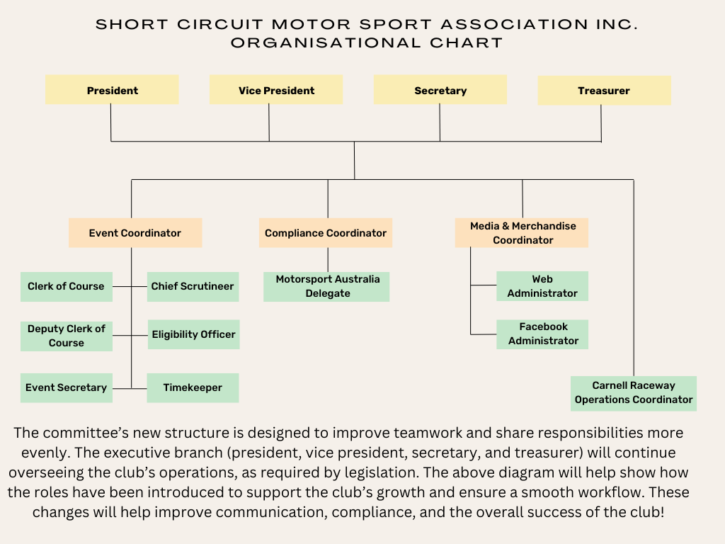 SHORT CIRCUIT MOTOR SPORT ASSOCIATION
