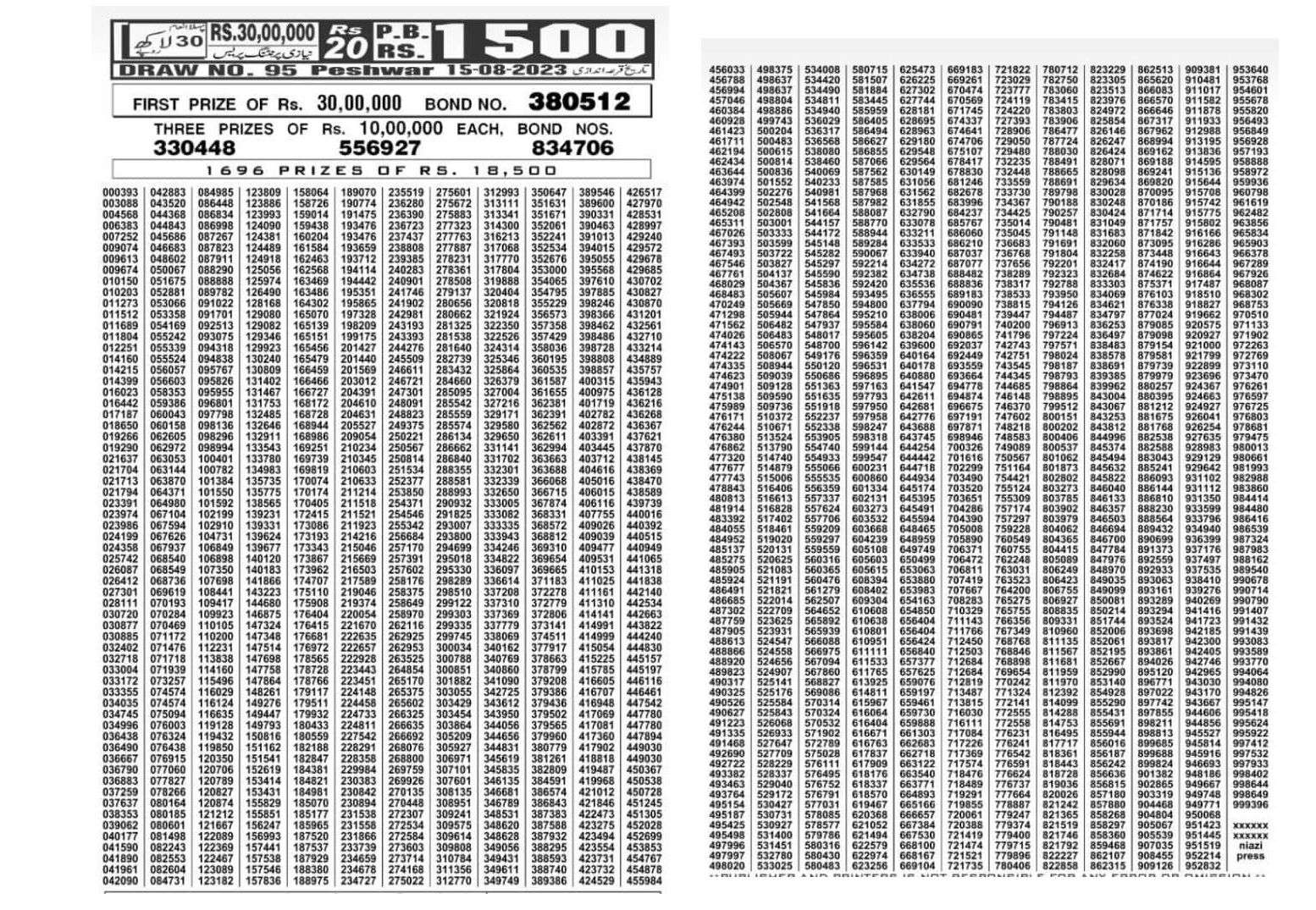 National Savings Pakistan - Prize Bond Results Today, Today Bond List ...