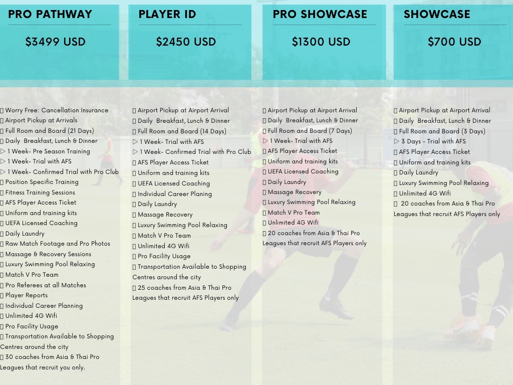 Asia Football Showcase - Football Trials, Soccer Trials in Asia