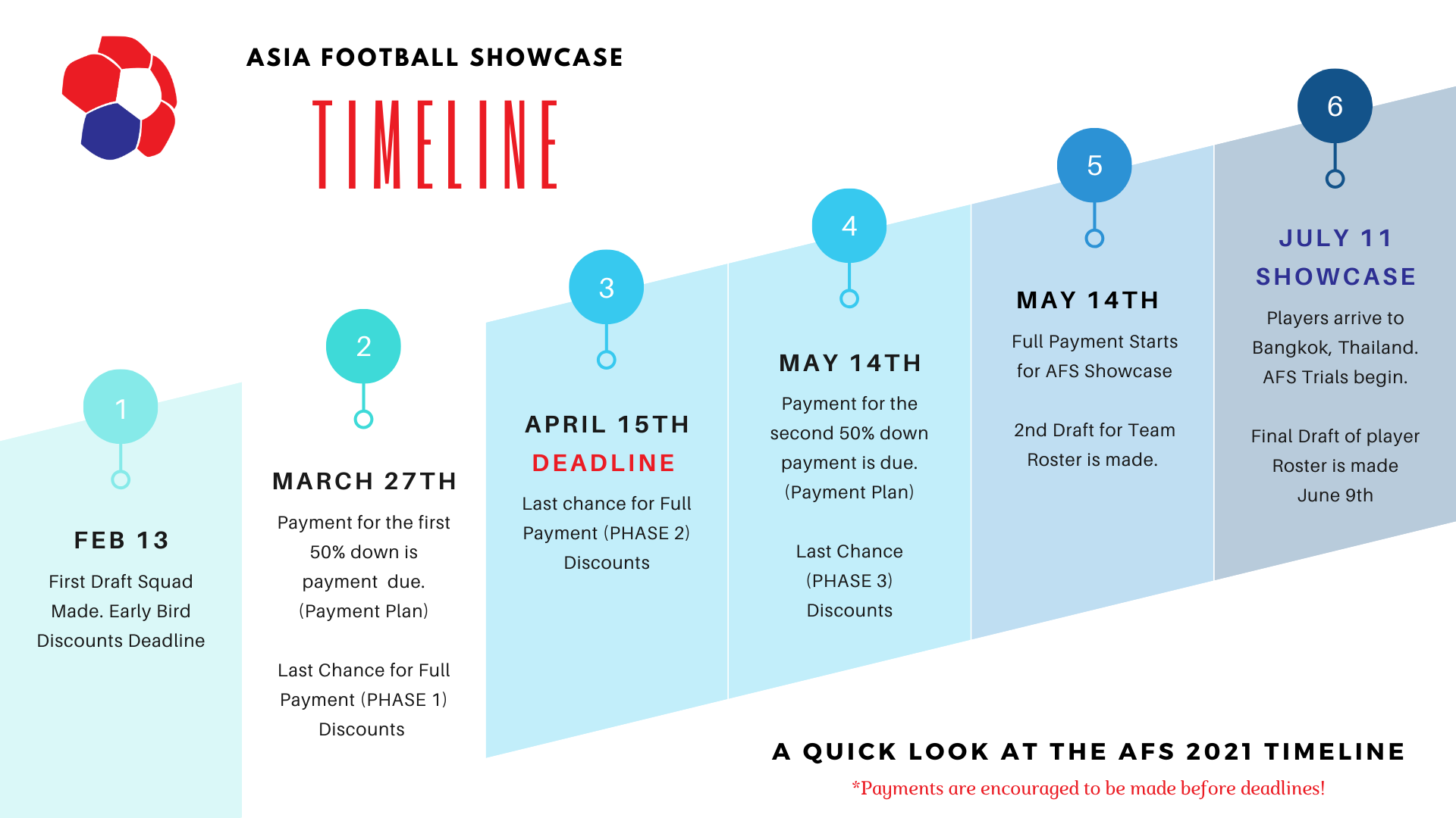 Asia Football Showcase - Football Trials, Soccer Trials in Asia