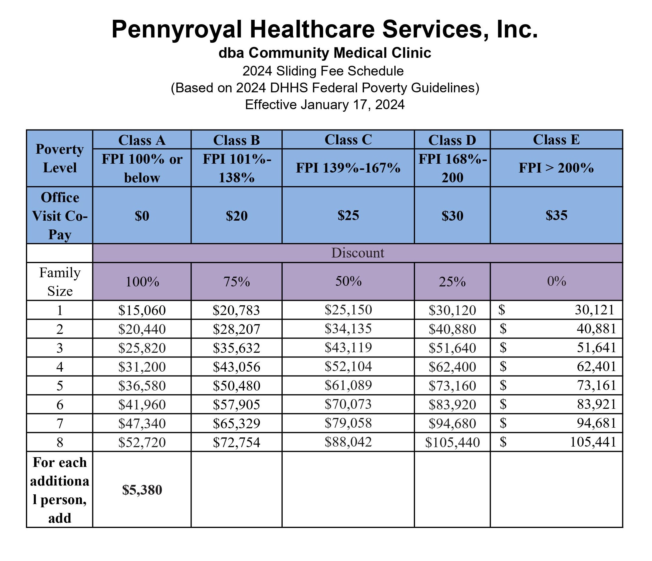 Sliding Fee Scale Program