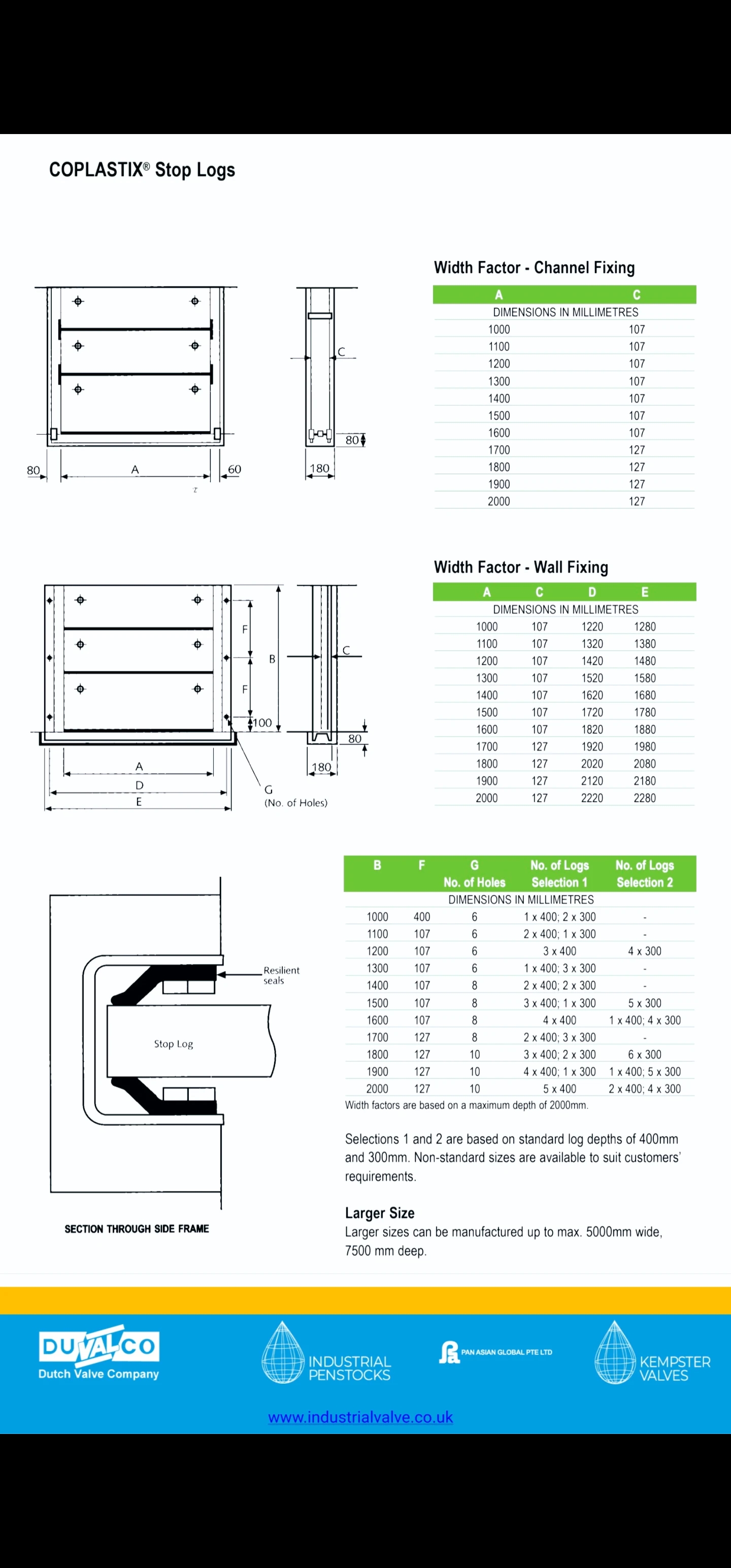 Stoplogs | Coplastix