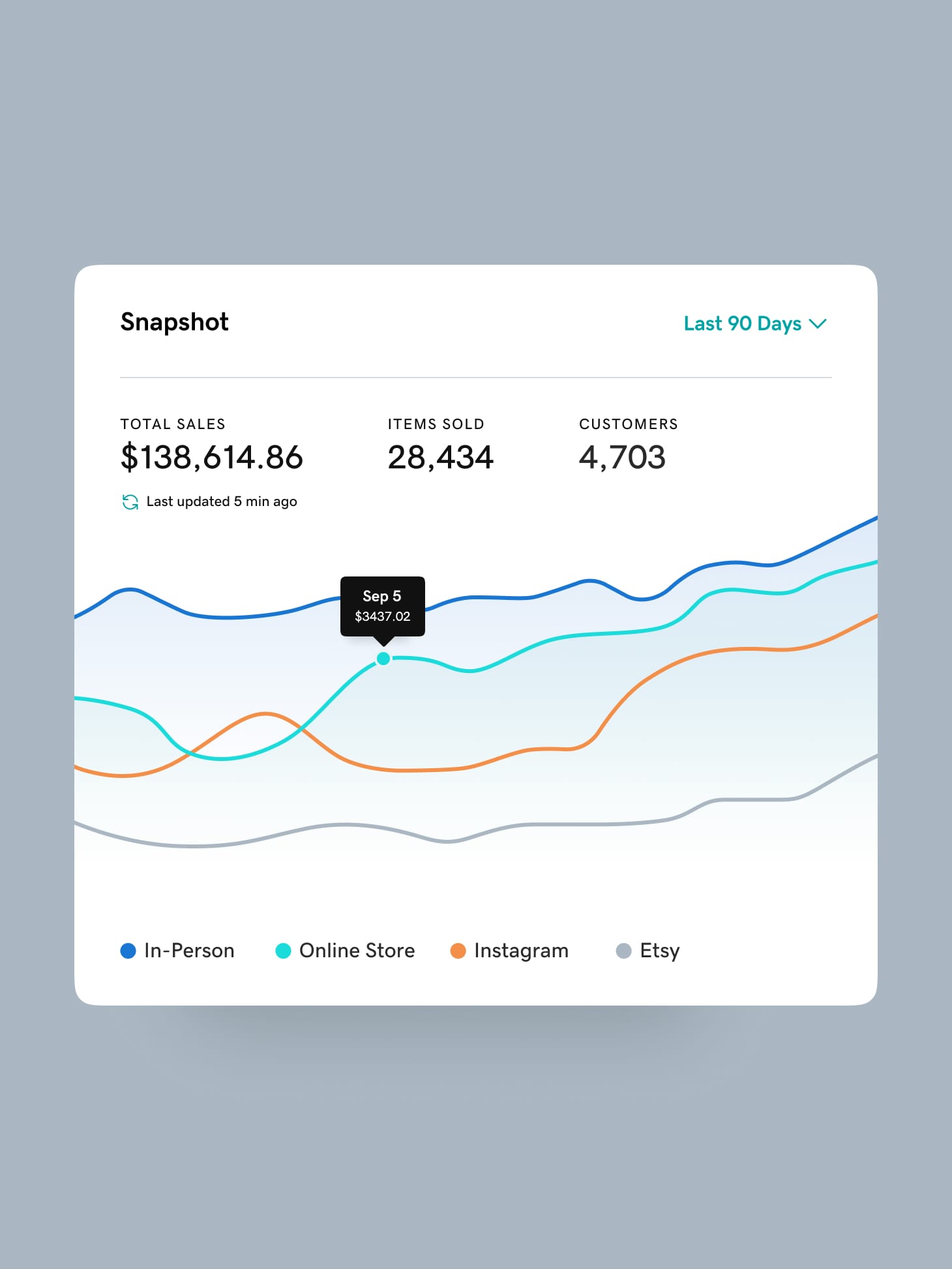 Sell Online and Sell Anything, Anywhere with GoDaddy Commerce.