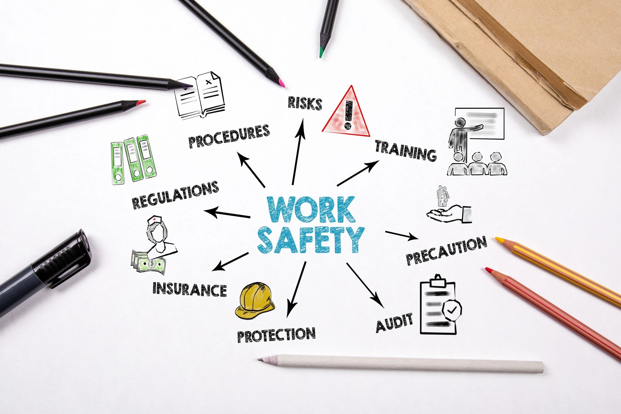 OSHA Compliance Consulting Services for Workplace Safety