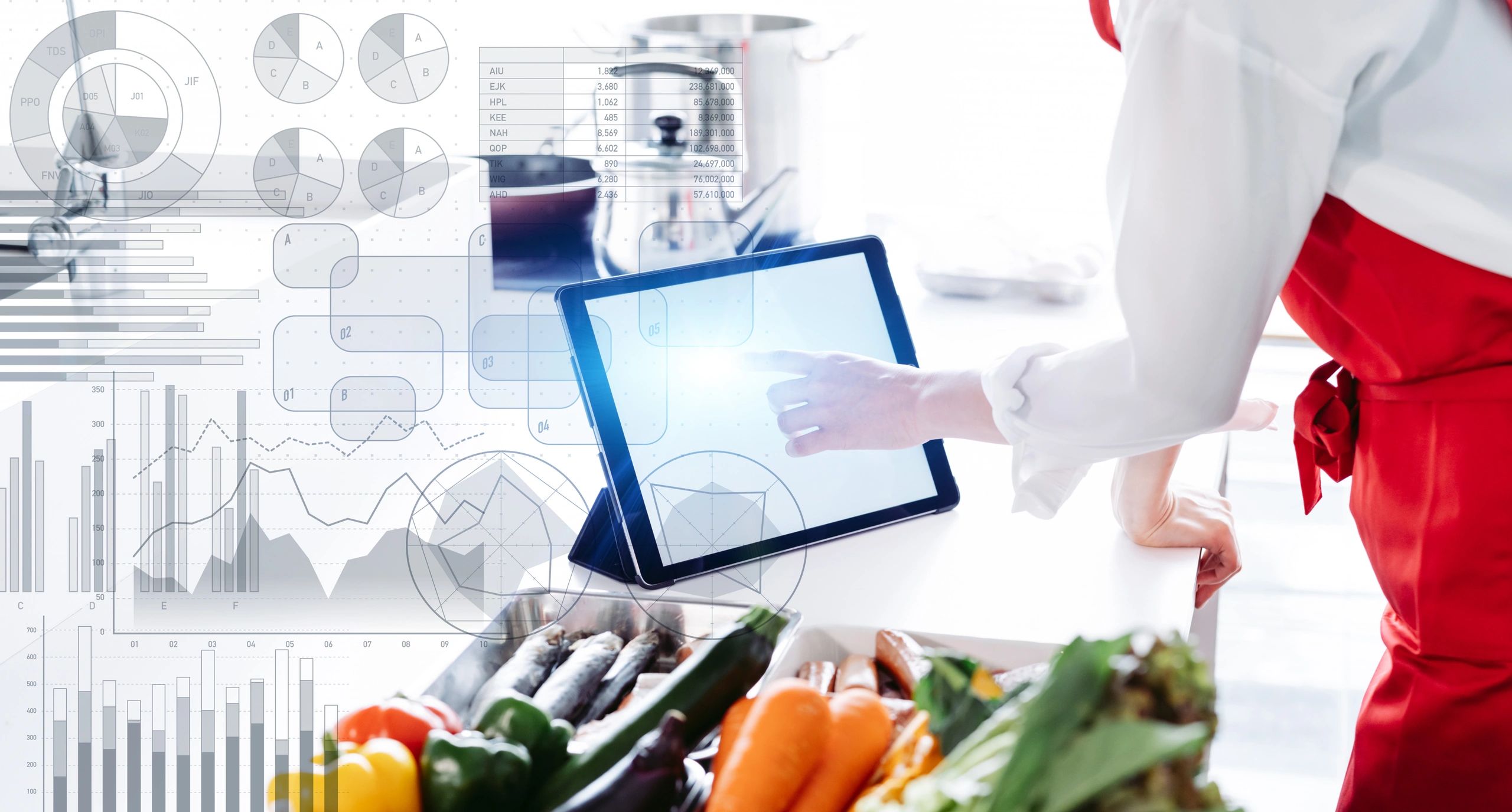 Future Food Tech Solutions