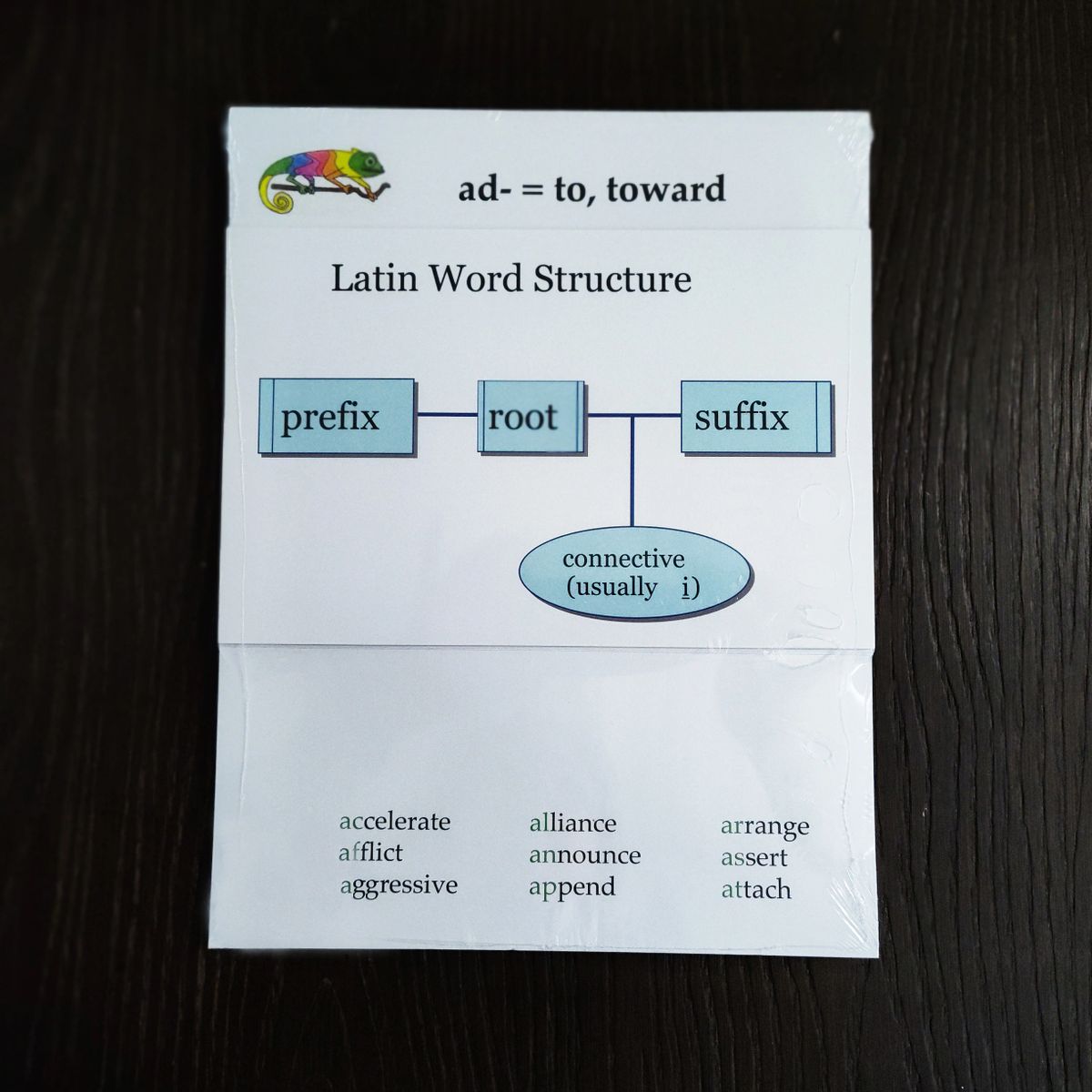 Advanced Phonics Concept Charts.