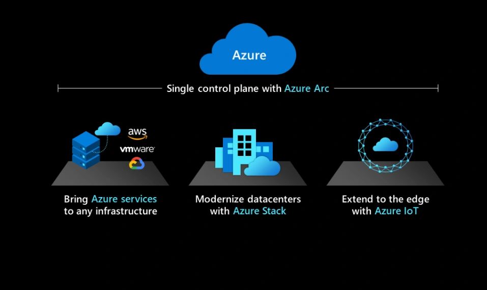 Connect your OnPrem VMs securely to Azure Arc using Private Link