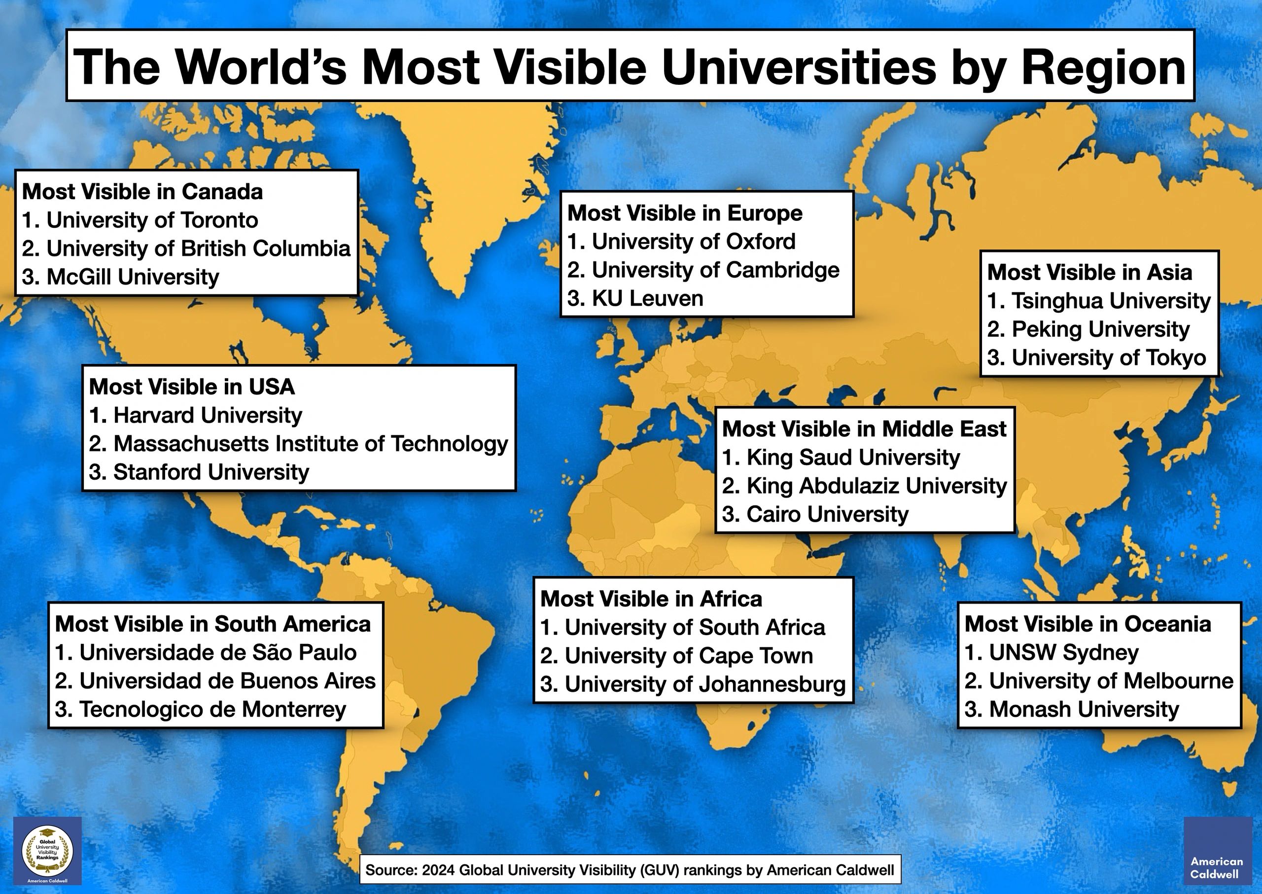 Global University Rankings