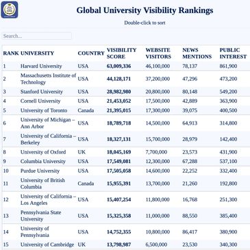 1,000 College Acceptance Rates