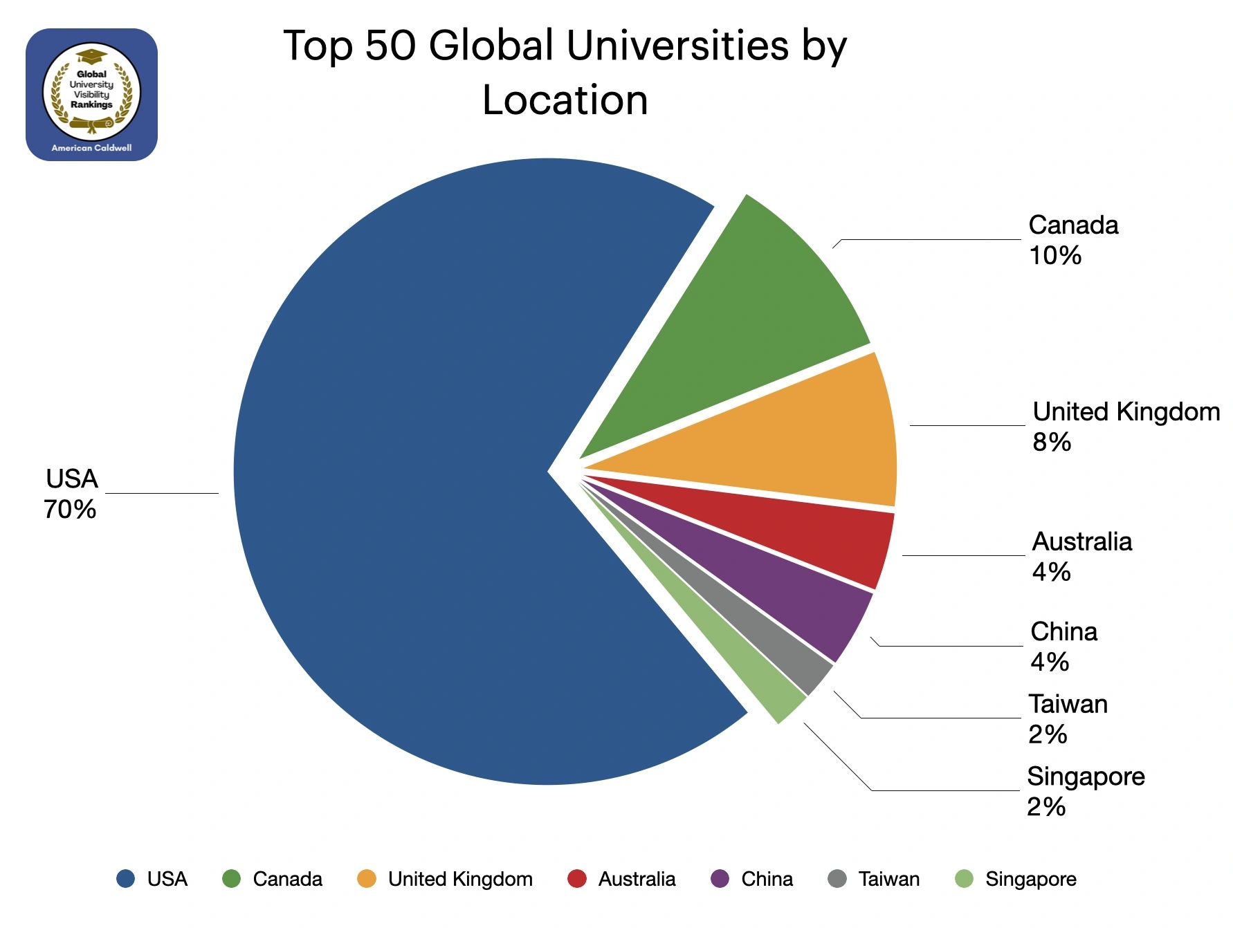 Global University Visibility Rankings