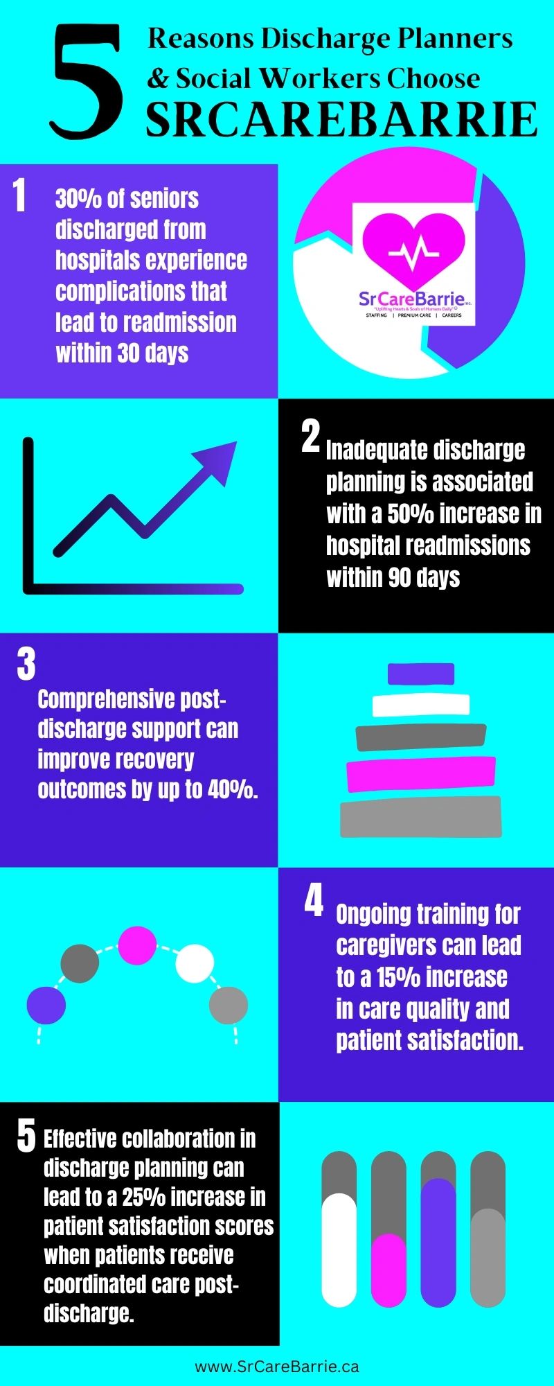 5 Reasons Discharge Planners & Social Workers Choose SrCareBarrie