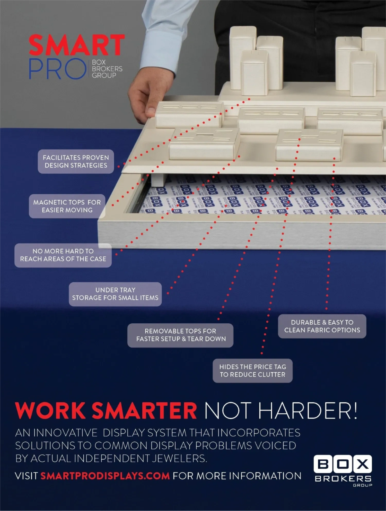 Smartpro Displays by Box Brokers Group