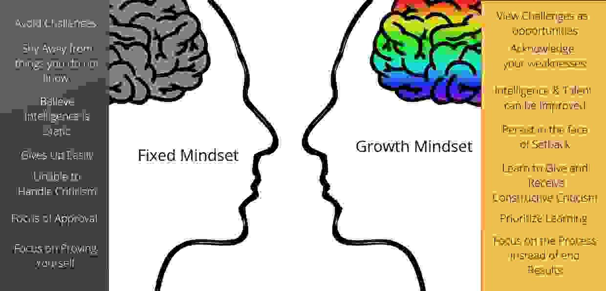 Mindset | Brilliance Behavioral Health