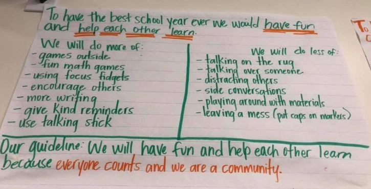 Agreements and Guidelines in a Positive Discipline Classroom