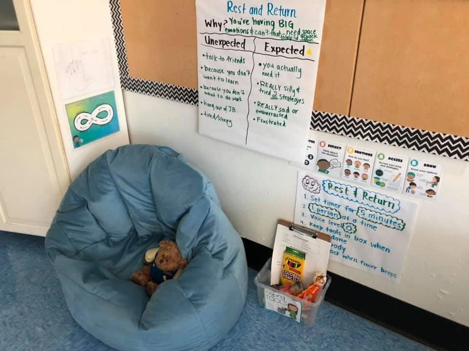 Self-Regulation in the Positive Discipline Classroom