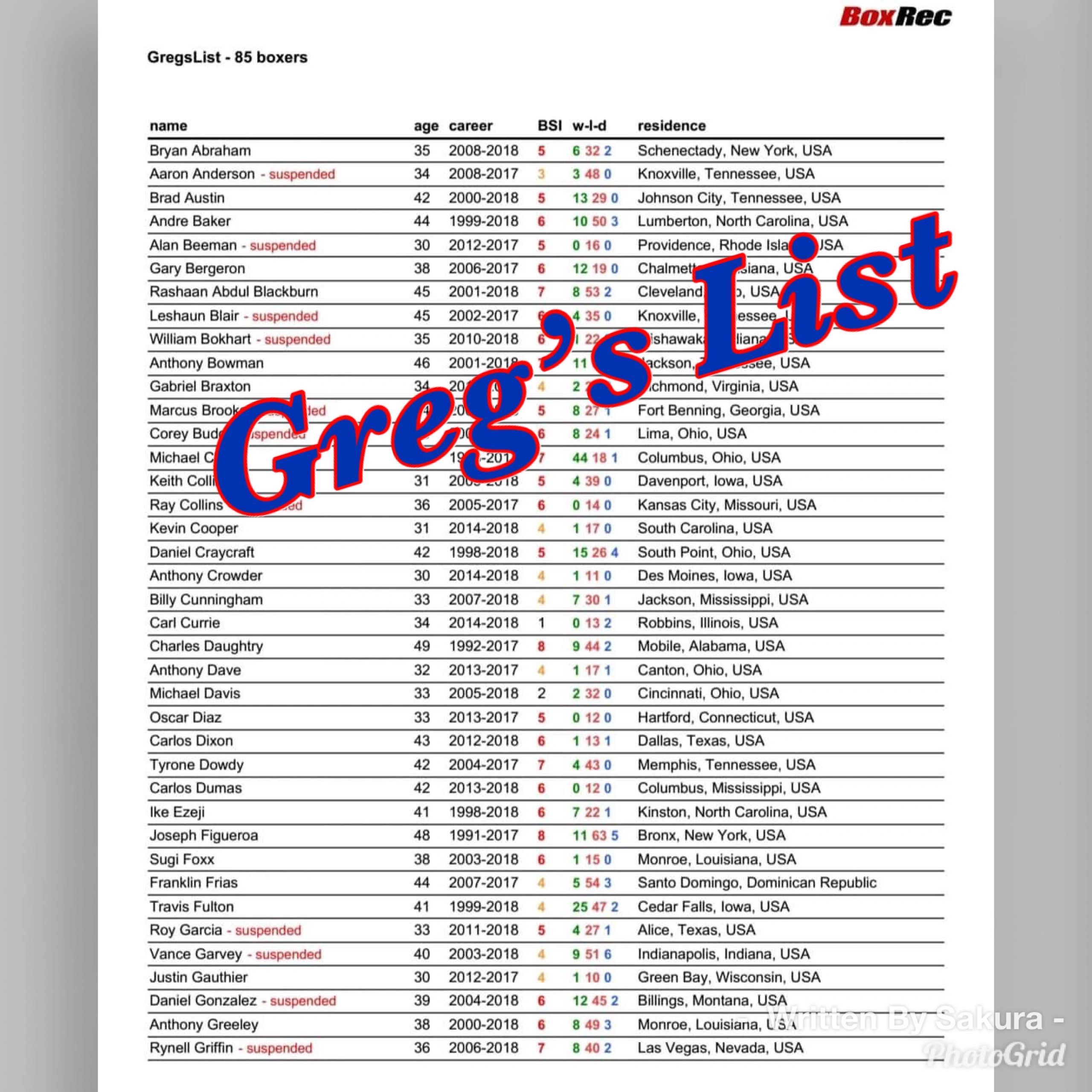 What is a BoxRec "Greg's List"?