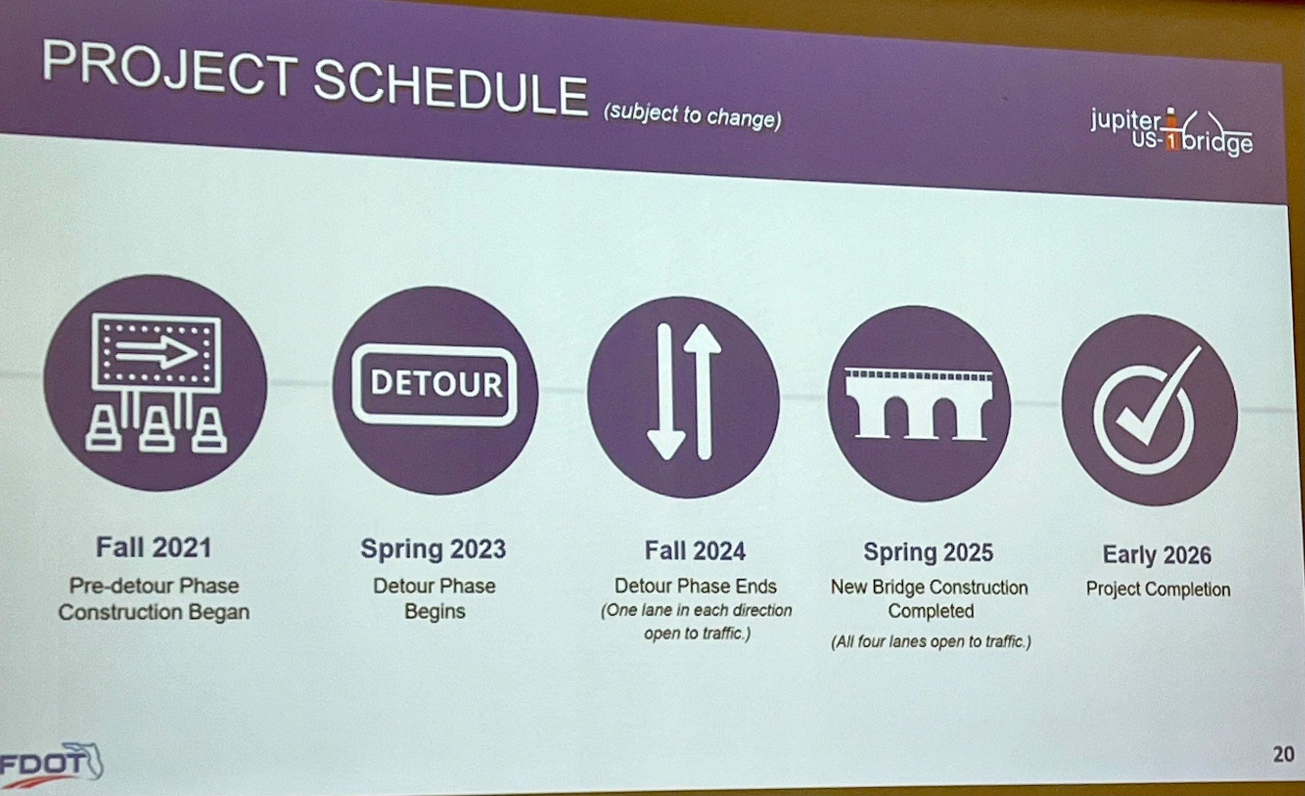 Jupiter Bridge Project: Progress and Updates