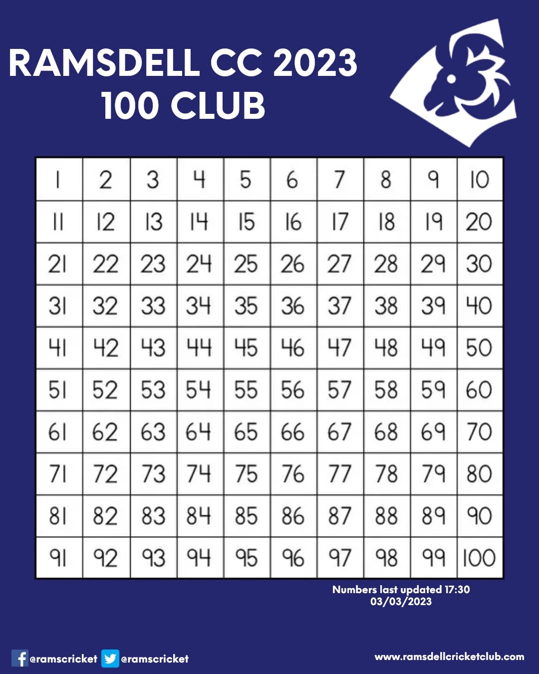 100 Club Results - 2023 Week 5