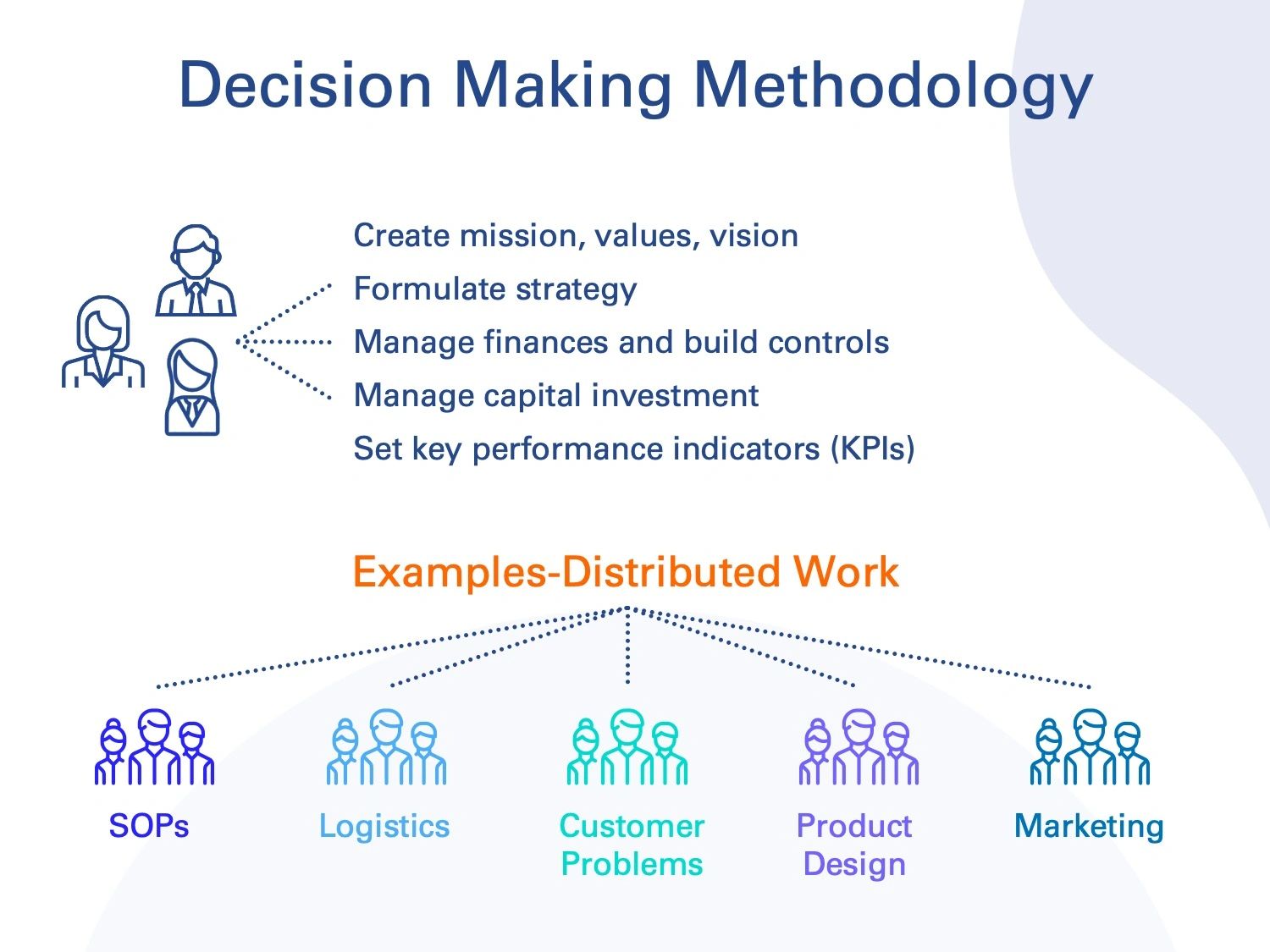 How decision making has changed forever