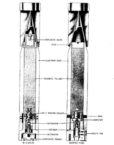 WW2 German bombs | Bombs Away Ltd