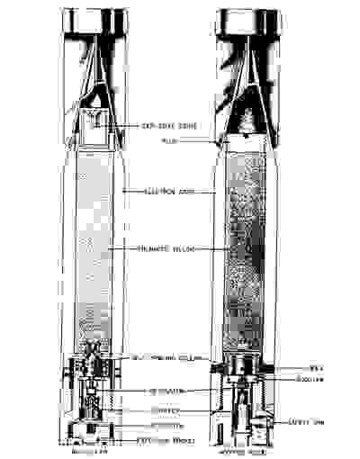 WW2 German bombs | Bombs Away Ltd