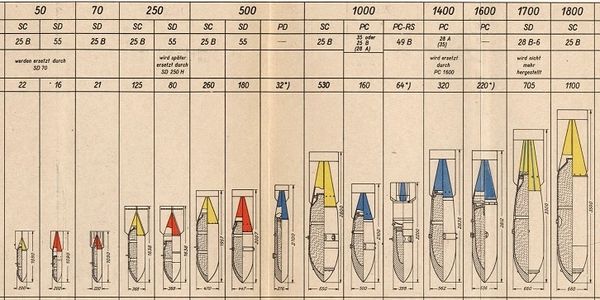 WW2 German bombs | Bombs Away Ltd