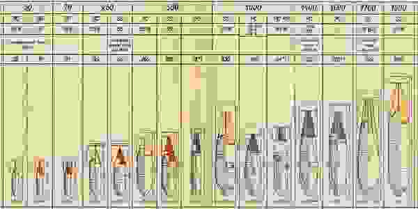 WW2 German bombs | Bombs Away Ltd