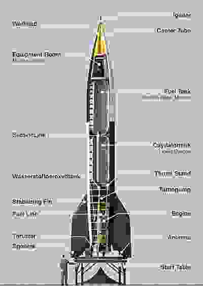 WW2 German rockets | Bombs Away Ltd