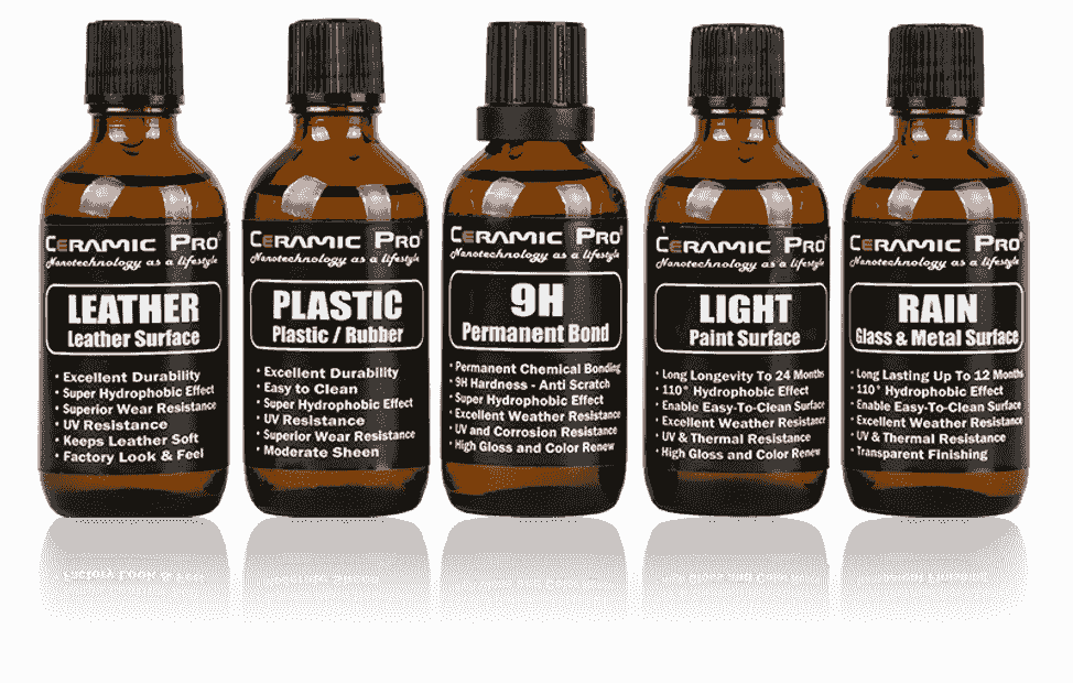 CERAMIC PRO | GlossWorks