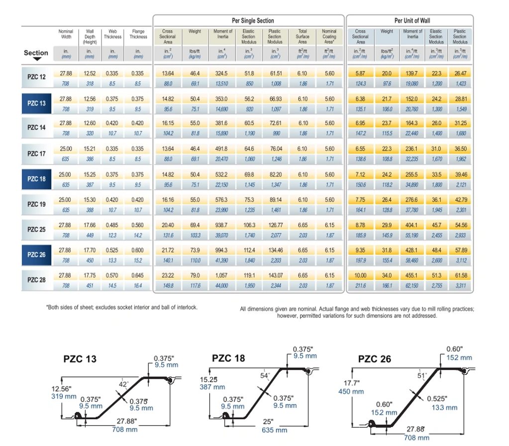 Pzc 13 Sheet Pile Discountable Price | www.gbu-presnenskij.ru