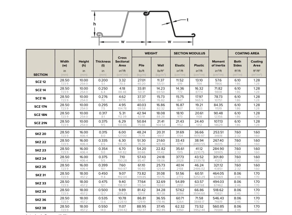 Pzc 13 Sheet Pile Discountable Price | www.gbu-presnenskij.ru