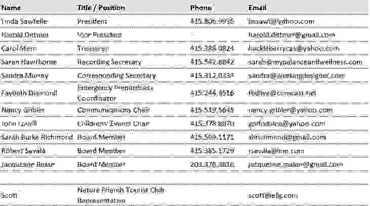 Muir Woods Park Community Association | Muir Woods Park Community ...