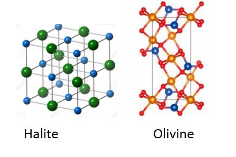 Olivine Crystal Structure