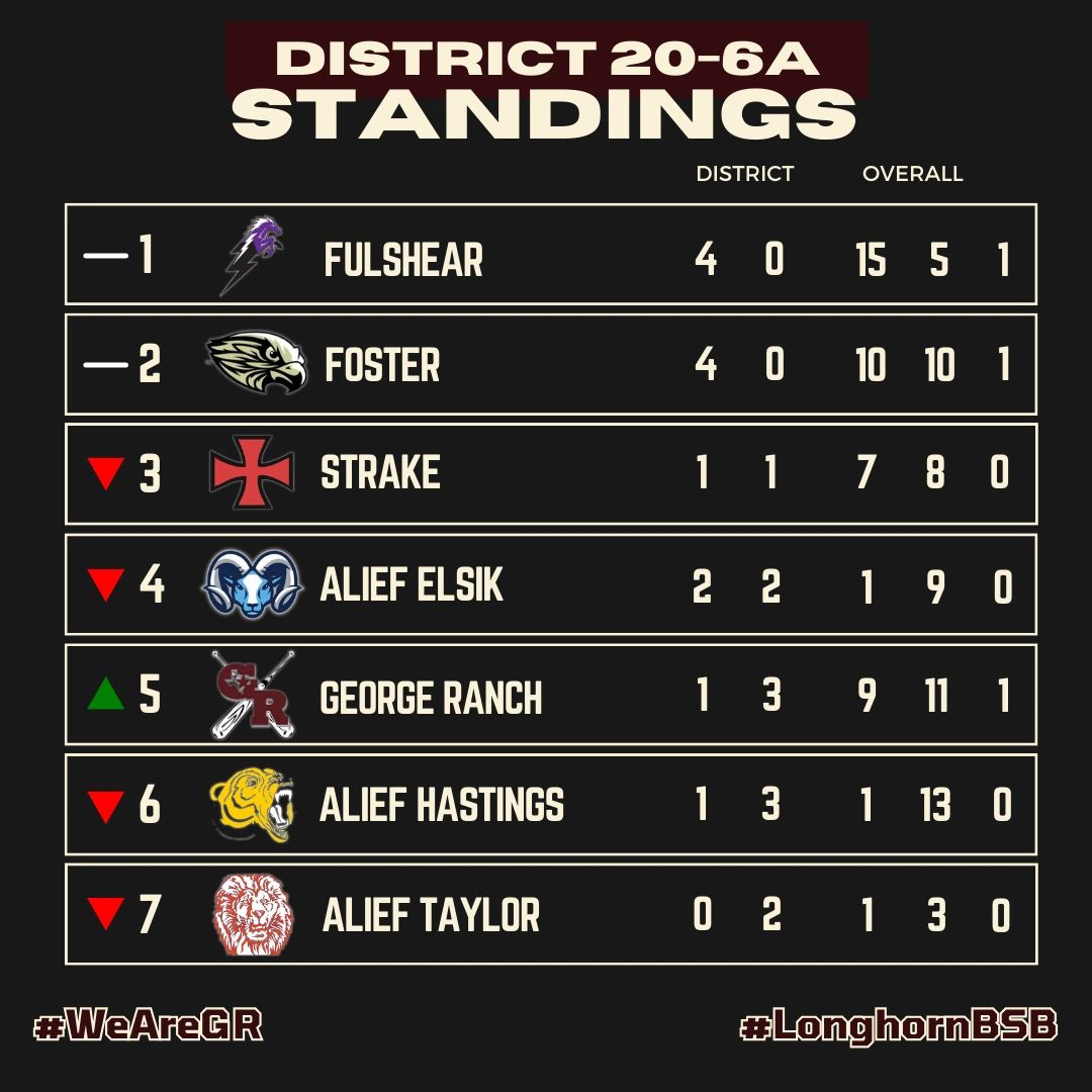 George Ranch Baseball - Home