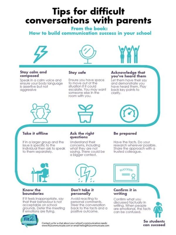 Tips for handling difficult parent conversations