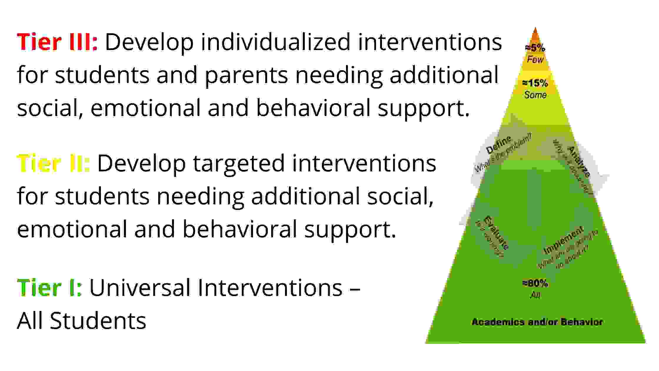 Elements of PBIS | California PBIS Coalition