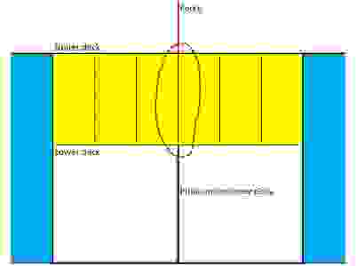 BulkheadsBuckling1 | Future of the ocean