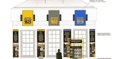 Locks District Museum | Lockport Locks Heritage District Corporation