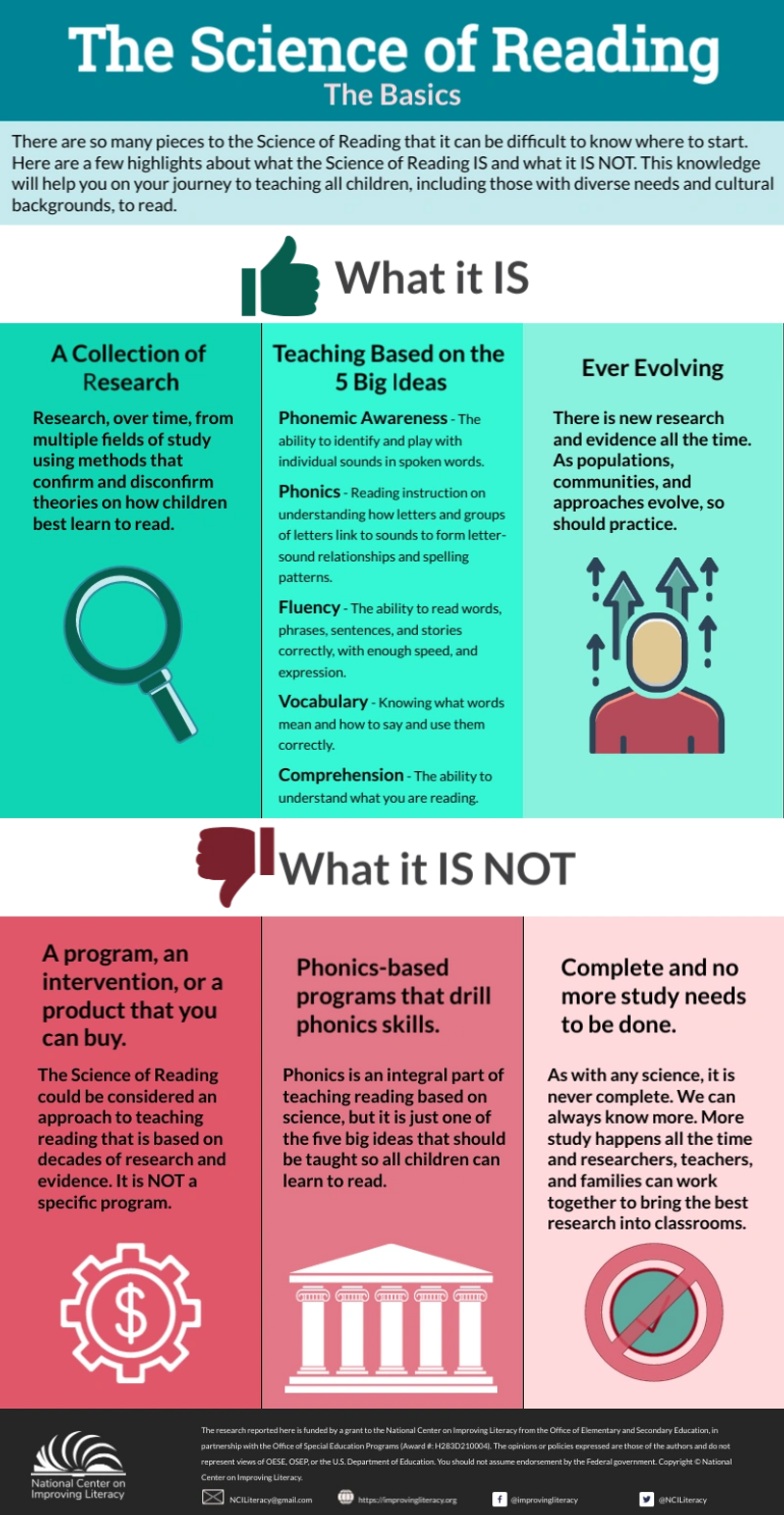 Science Of Reading science-of-reading