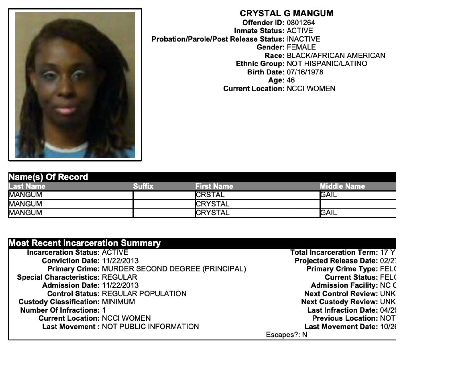 Former Stripper Crystal Mangum Admits to False Rape Allegations
