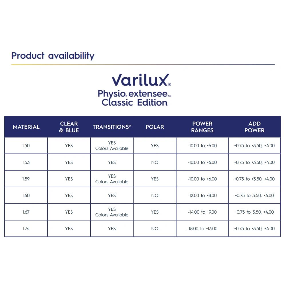 Varilux Extensee Lenses: Clear Vision | Fox Run Eye Care
