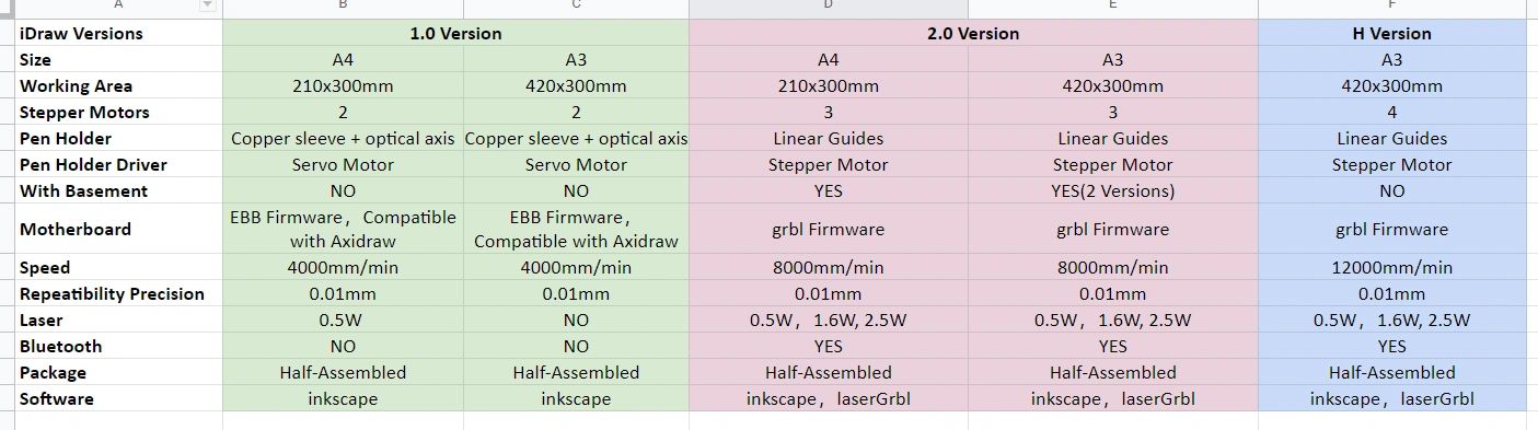 Buying Guide: Pick Up the Right Version of iDraw and Laser Heads