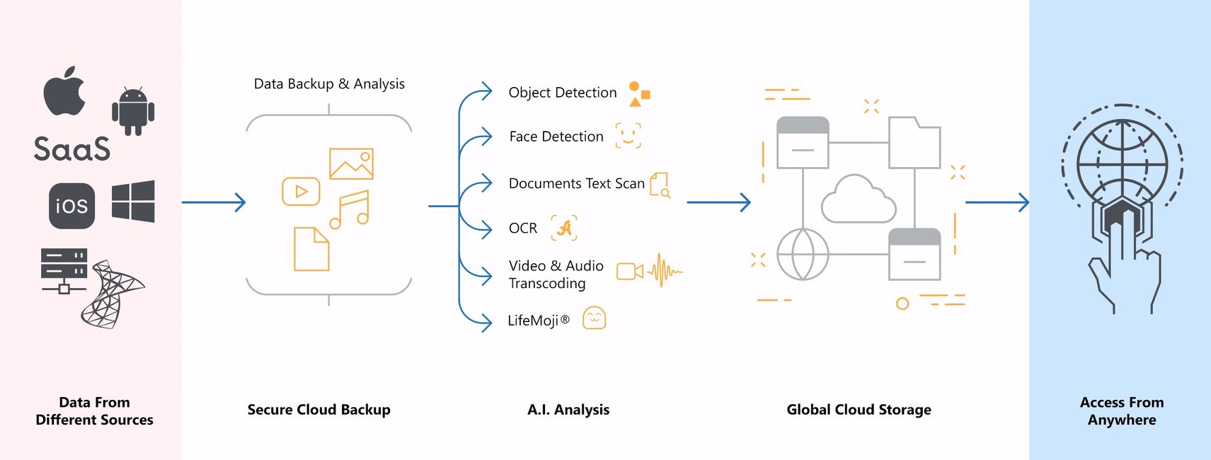 LEDD Drive | LEDD Technologies