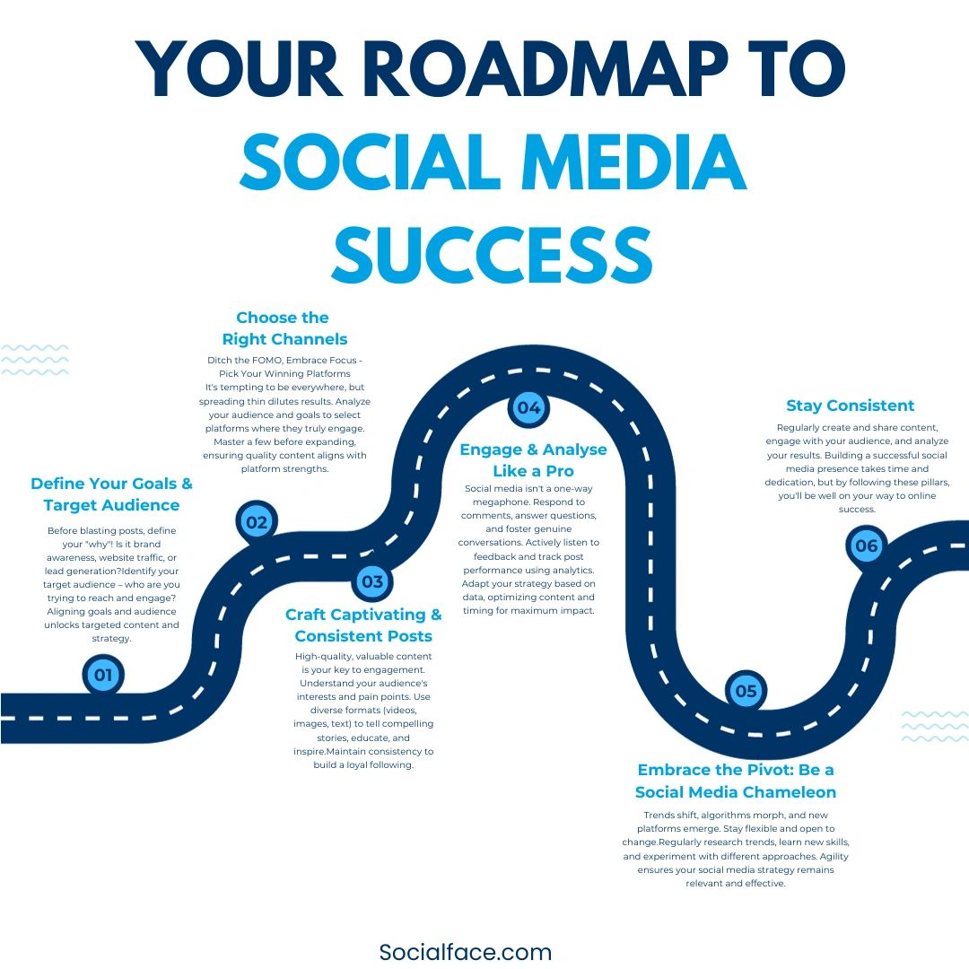 Your 6-Step Social Media Roadmap: From Labyrinth to Launchpad