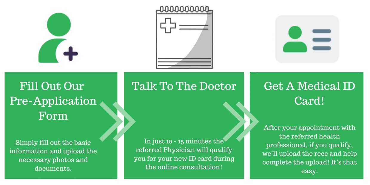 MedCards Fast & Affordable $60 - MedCards Made Easy